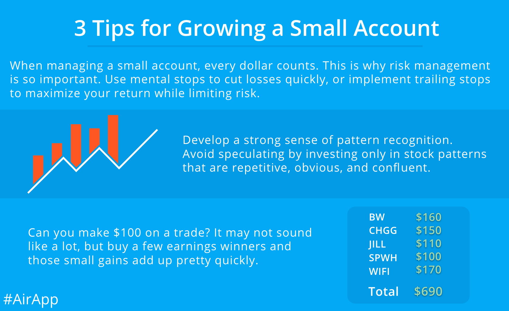 How to Find the Best Stocks to Trade With a Small Account – Earnings Winner